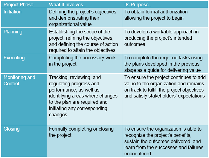 1. Introduction – Project Management Fundamentals