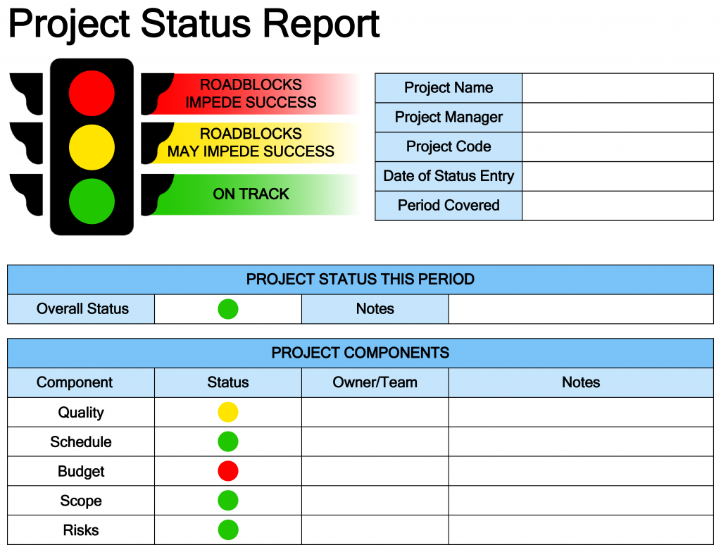 7. Monitoring and Controlling – Project Management Fundamentals
