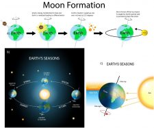 The Origin of Earth – A Brief Introduction to Geology and Geomorphology