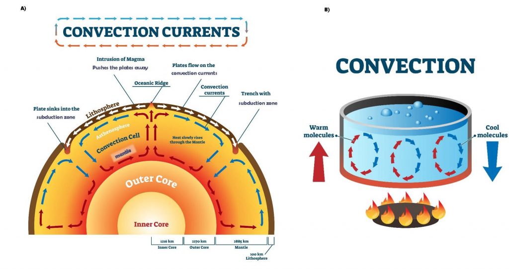 Plate Tectonics – A Brief Introduction to Geology and Geomorphology