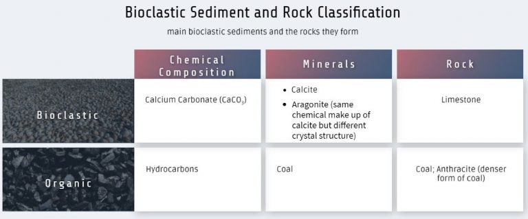 Rocks and the Rock Cycle – A Brief Introduction to Geology and ...