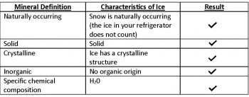 Glaciers and Glacial Landforms (An Ontarian Perspective) – A Brief ...