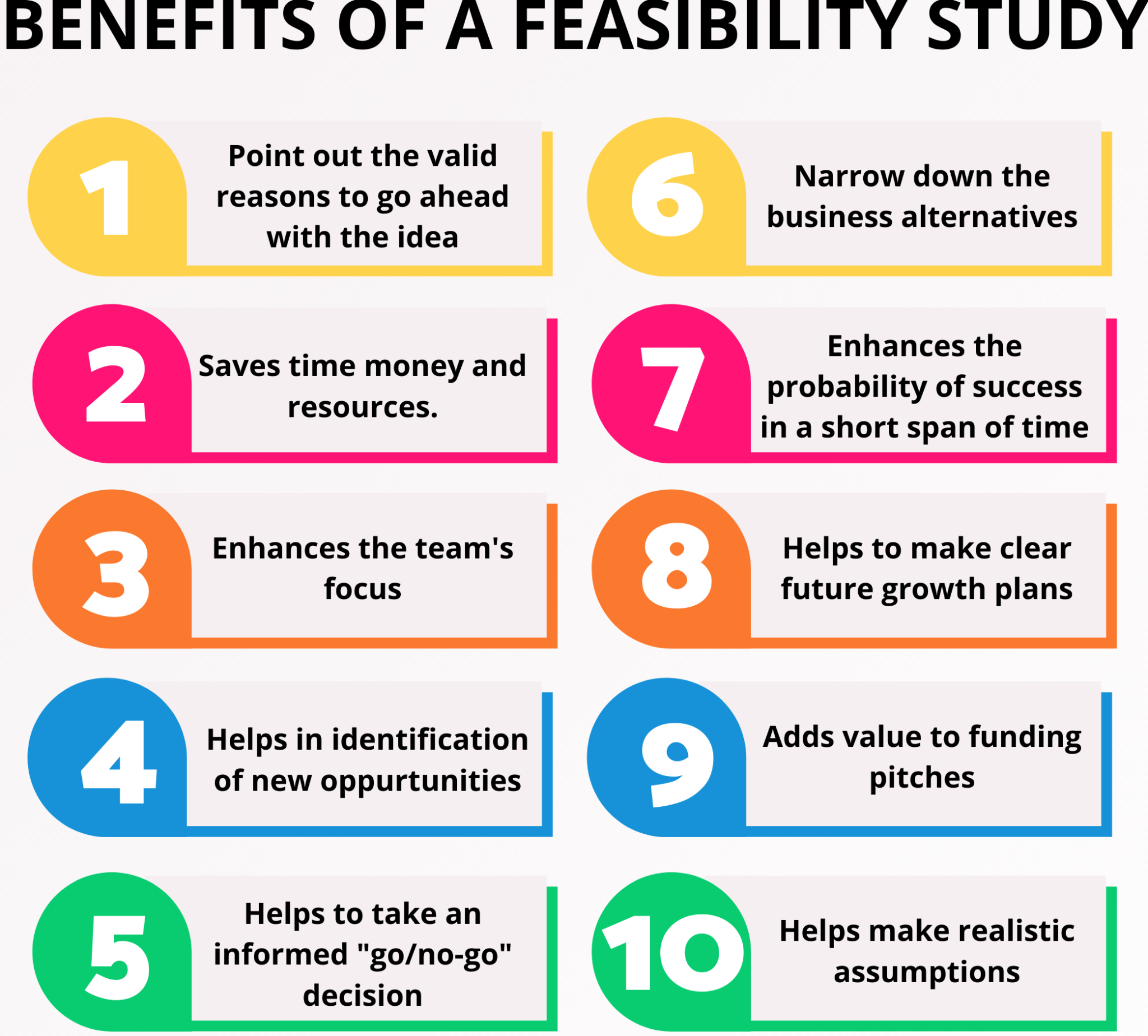 8.4 Recommendation Reports and Feasibility Studies – Technical ...