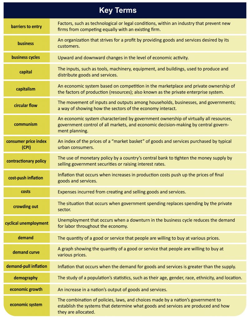 Chapter 1: Economic Systems and Business – Introduction to Business