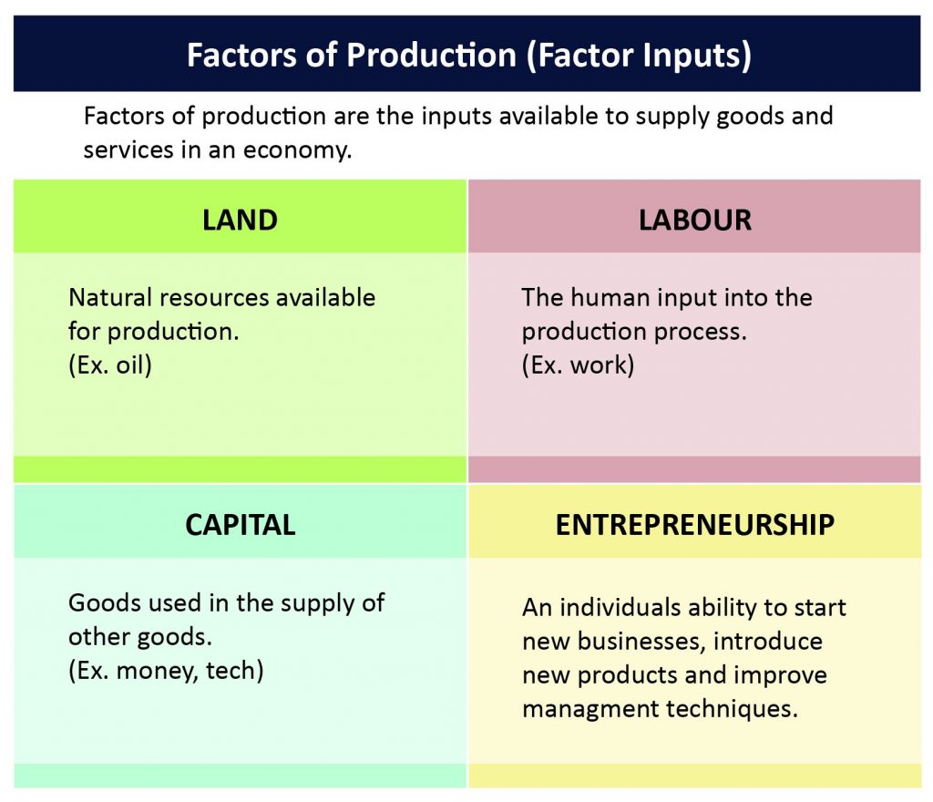 Chapter 1: Economic Systems and Business – Introduction to Business