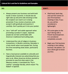 Chapter 3: Competing in the Global Marketplace – Introduction to Business