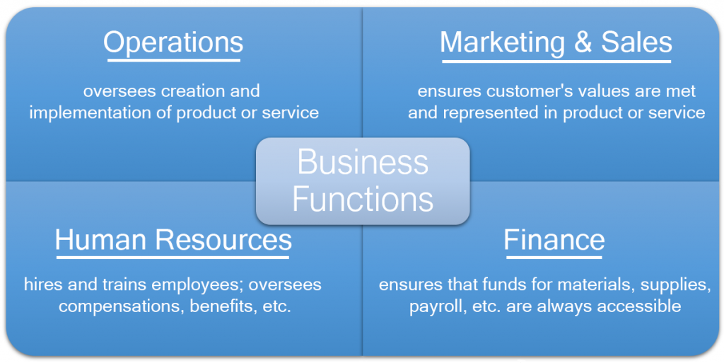 Introduction to Operations Management – Introduction to Operations ...