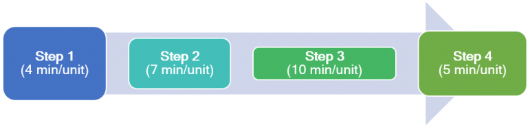 Strategic Capacity Planning – Introduction to Operations Management