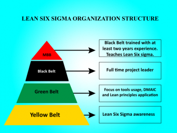 Managing Quality – Introduction to Operations Management