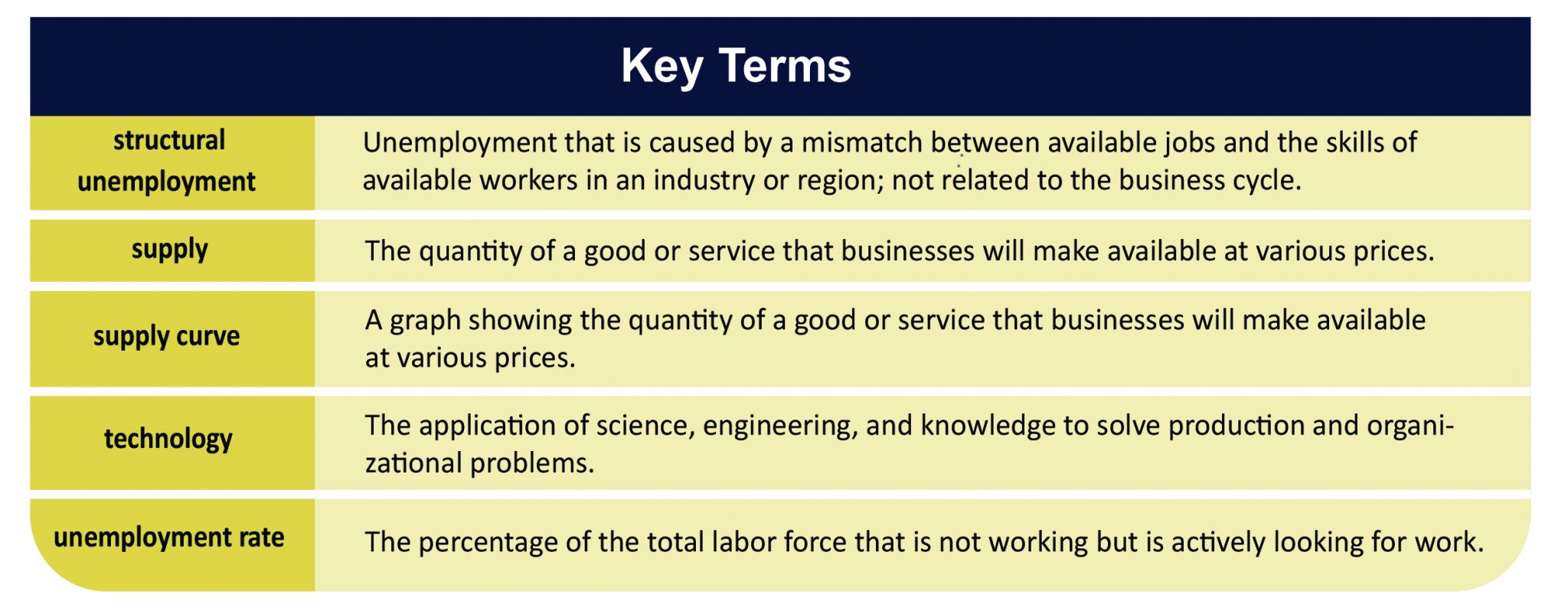 Chapter 1: Economic Systems and Business – Introduction to Business