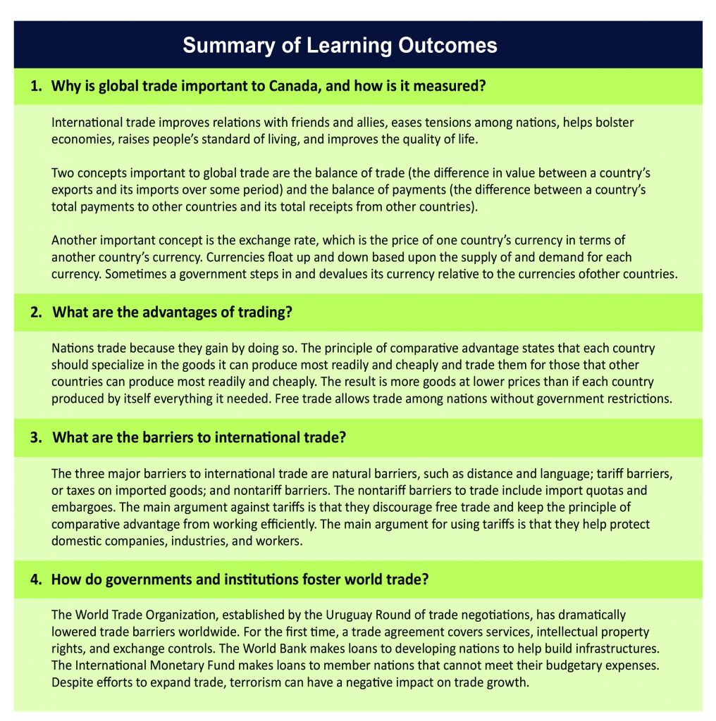 Chapter 3: Competing in the Global Marketplace – Introduction to Business