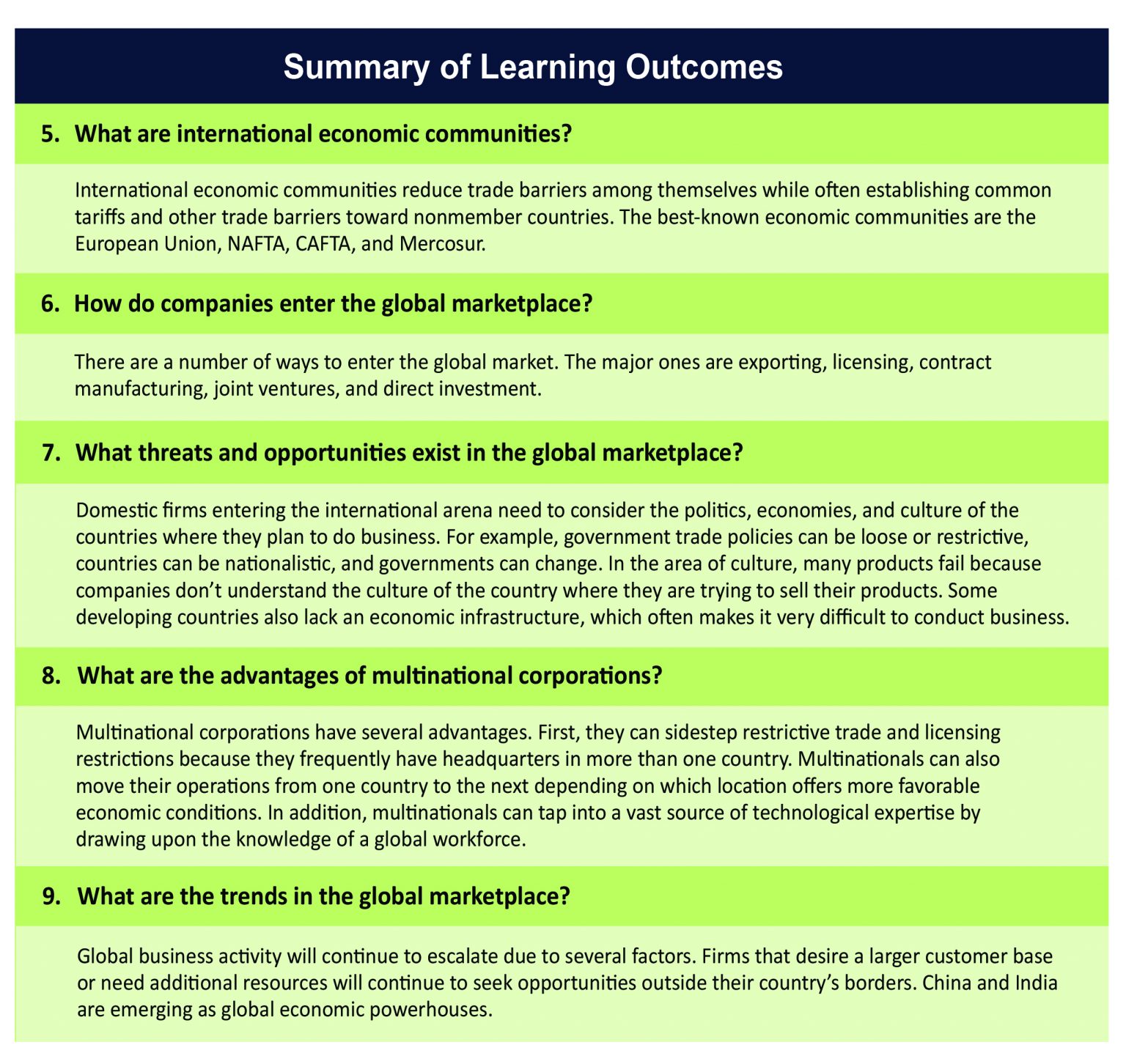 Chapter 3: Competing in the Global Marketplace – Introduction to Business